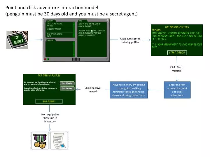 PPT - Point and click adventure interaction model PowerPoint ...