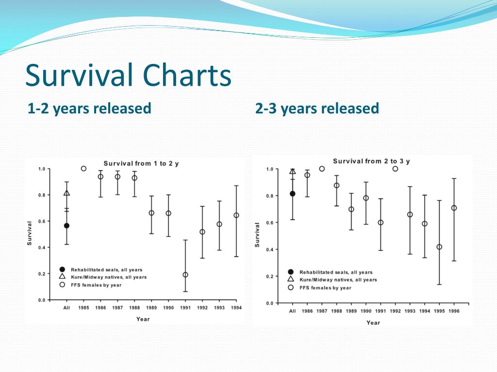 PPT - The Marine Mammal Protection Act: Hawaiian Monk Seal PowerPoint ...