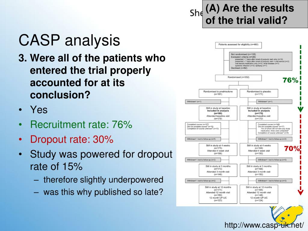 PPT - Steroids for prevention of long-term renal disease in Henoch ...