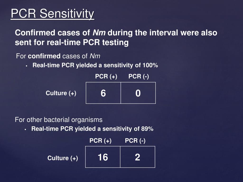 PPT - Incidence of Meningococcal Meningitis Undetected by Culture in ...