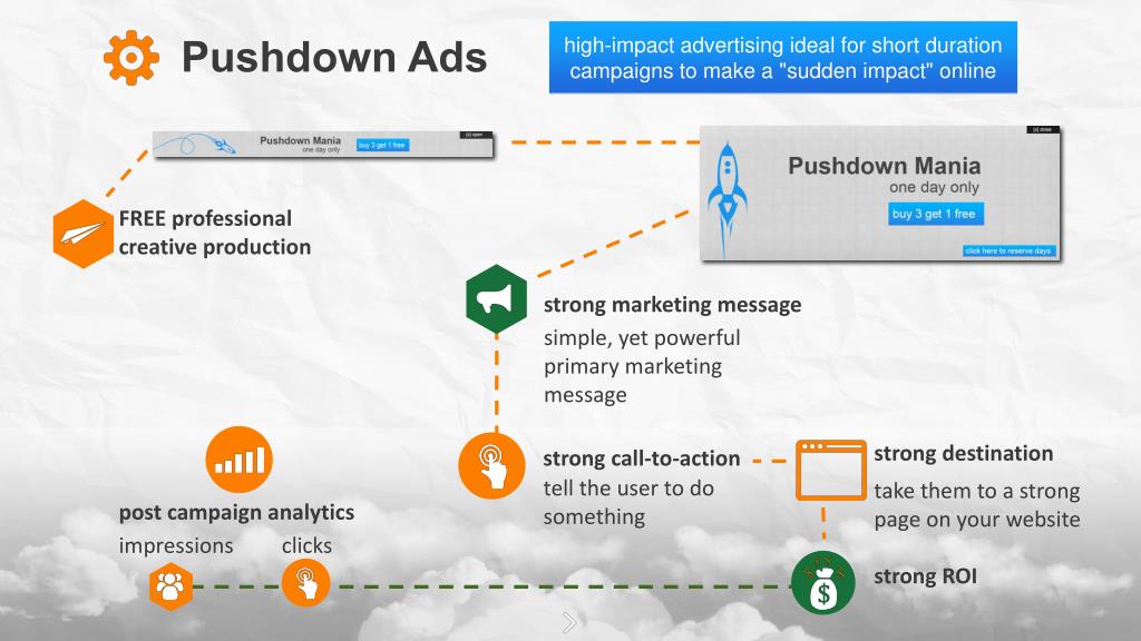 PPT - Our most high-impact online ad product on sale for one day only ...