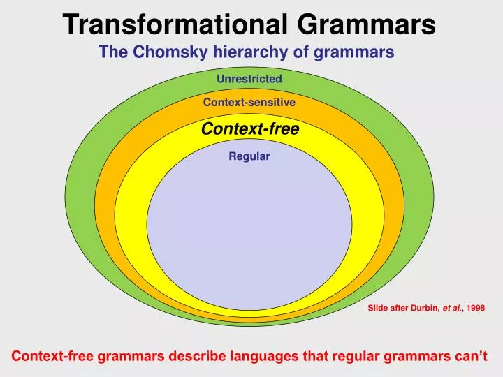PPT - Transformational Grammars PowerPoint Presentation, free download - ID:1896402