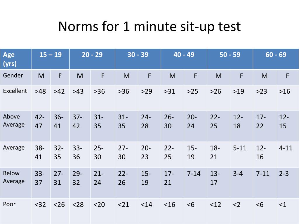 Ppt Muscle Endurance Aerobic Endurance Powerpoint Presentation Free