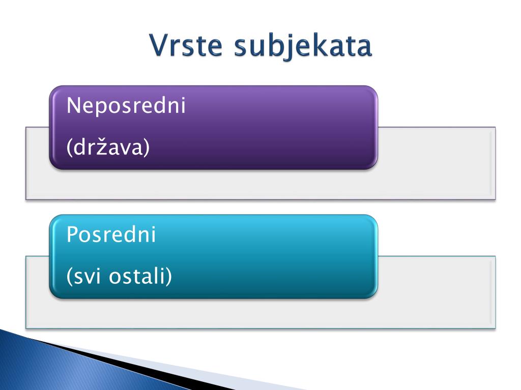 PPT - Lekcija 2 : Elementi ekonomske politke PowerPoint Presentation, free download - ID:1896711