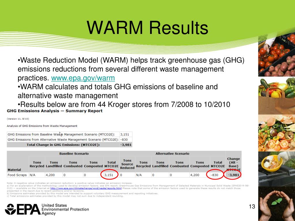 PPT - Food Waste National Success Stories PowerPoint Presentation, free ...