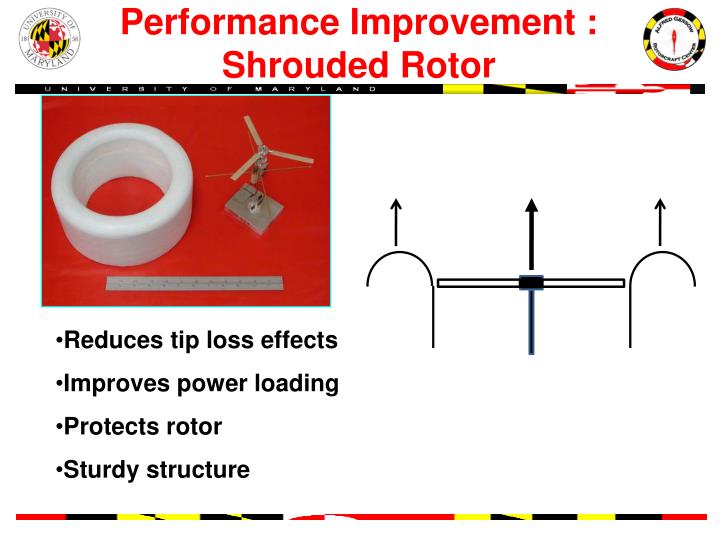 PPT - Performance and Rotor-Based Control of a Shrouded Rotor MAV in ...