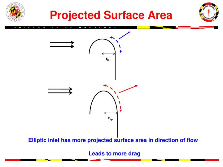 PPT - Performance and Rotor-Based Control of a Shrouded Rotor MAV in ...