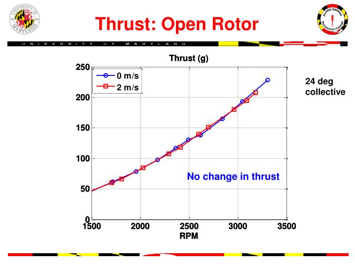 PPT - Performance and Rotor-Based Control of a Shrouded Rotor MAV in ...