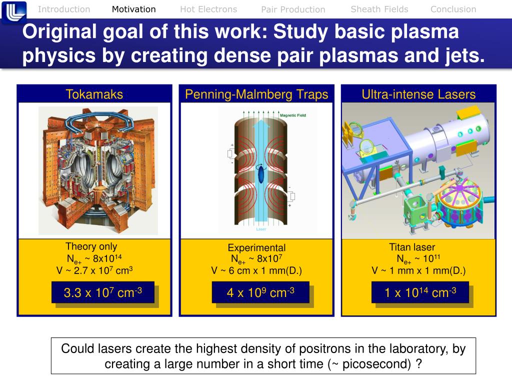 PPT - Scott C. Wilks Physics Division, LLNL For presentation to SLAC Workshop Palo Alto, CA July ...