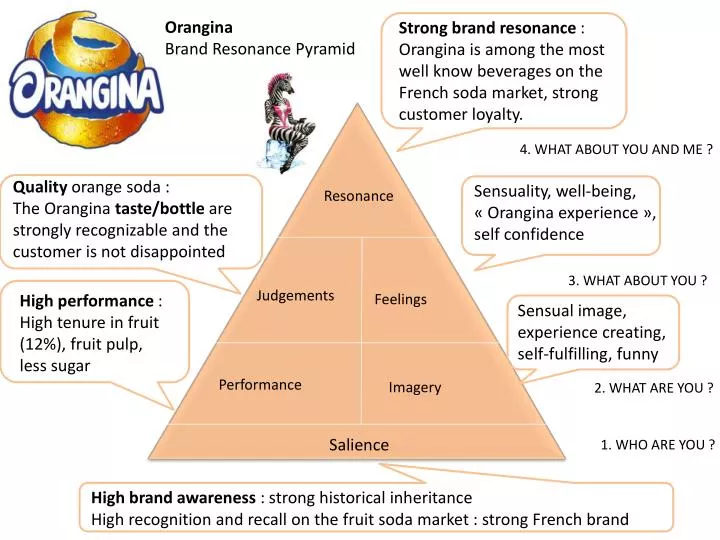 PPT - Resonance PowerPoint Presentation, free download - ID:1897208