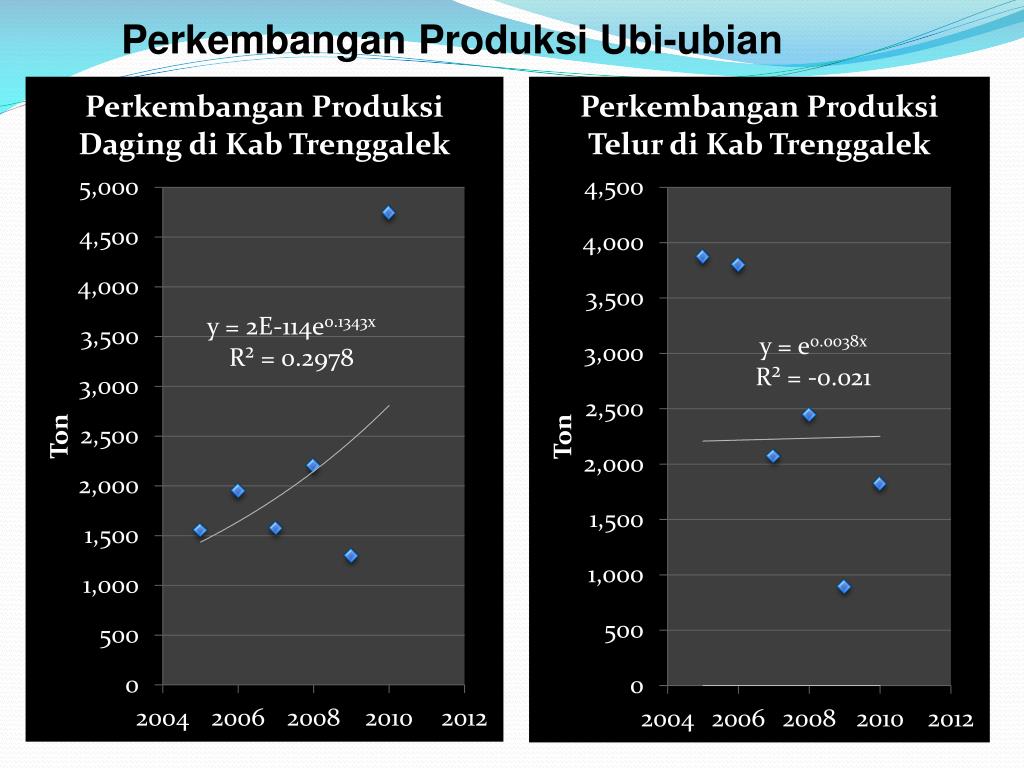 PPT - PENYUSUNAN NERACA BAHAN MAKANAN ( NBM) DAN POLA PANGAN HARAPAN ...