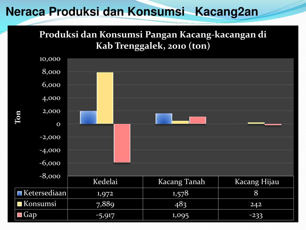 PPT - PENYUSUNAN NERACA BAHAN MAKANAN ( NBM) DAN POLA PANGAN HARAPAN ...