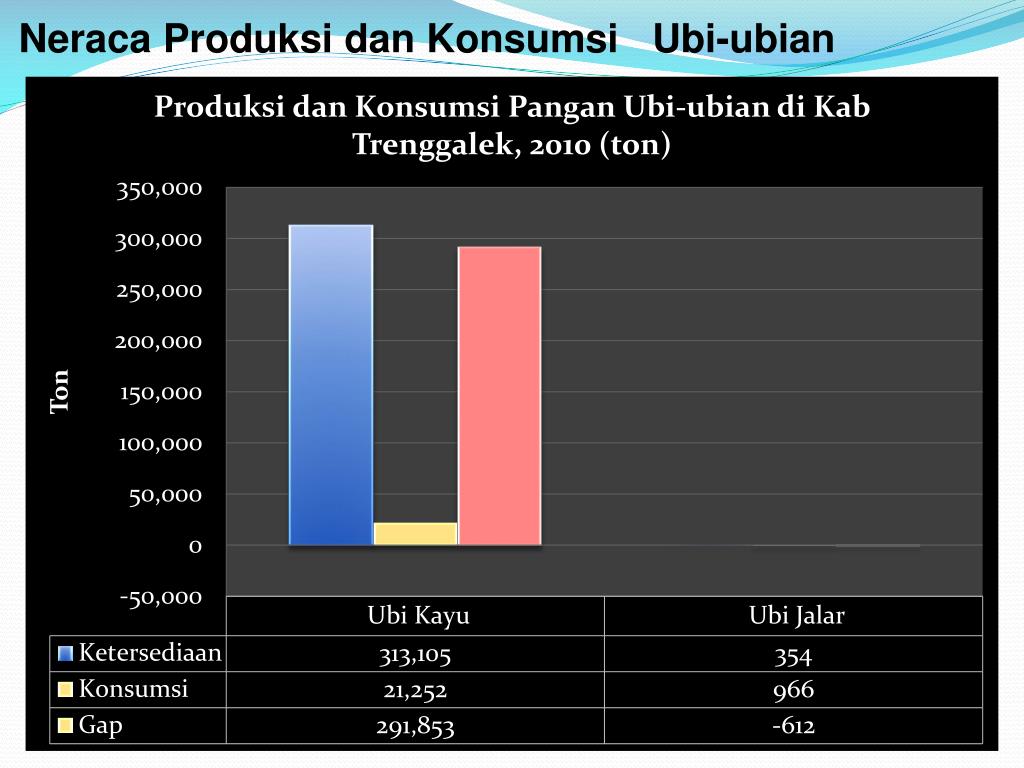 PPT - PENYUSUNAN NERACA BAHAN MAKANAN ( NBM) DAN POLA PANGAN HARAPAN ...