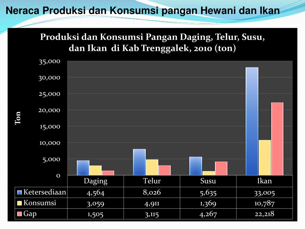 PPT - PENYUSUNAN NERACA BAHAN MAKANAN ( NBM) DAN POLA PANGAN HARAPAN ...