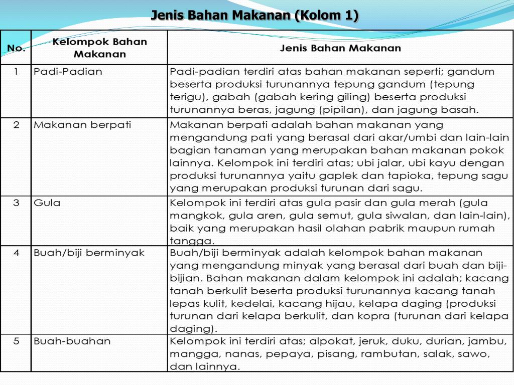 PPT - PENYUSUNAN NERACA BAHAN MAKANAN ( NBM) DAN POLA PANGAN HARAPAN ...