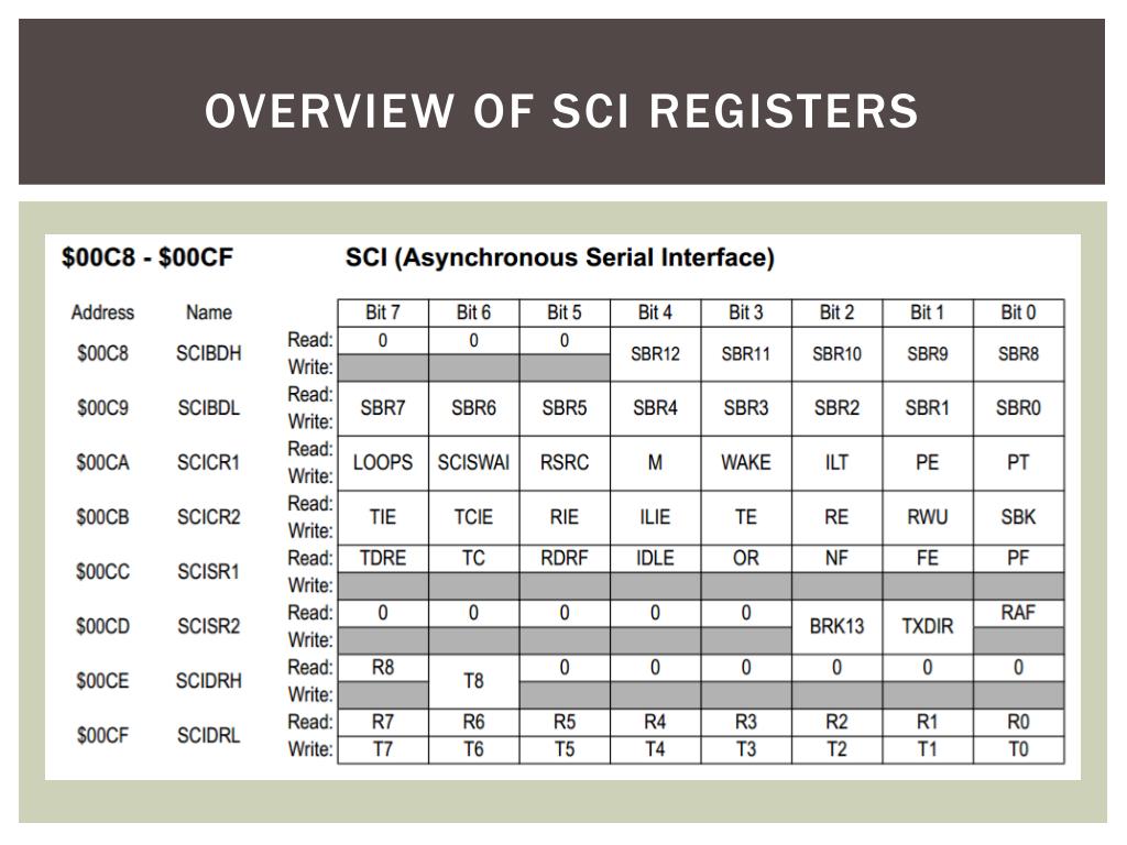 PPT - Serial Communication Interface (SCI) PowerPoint Presentation ...