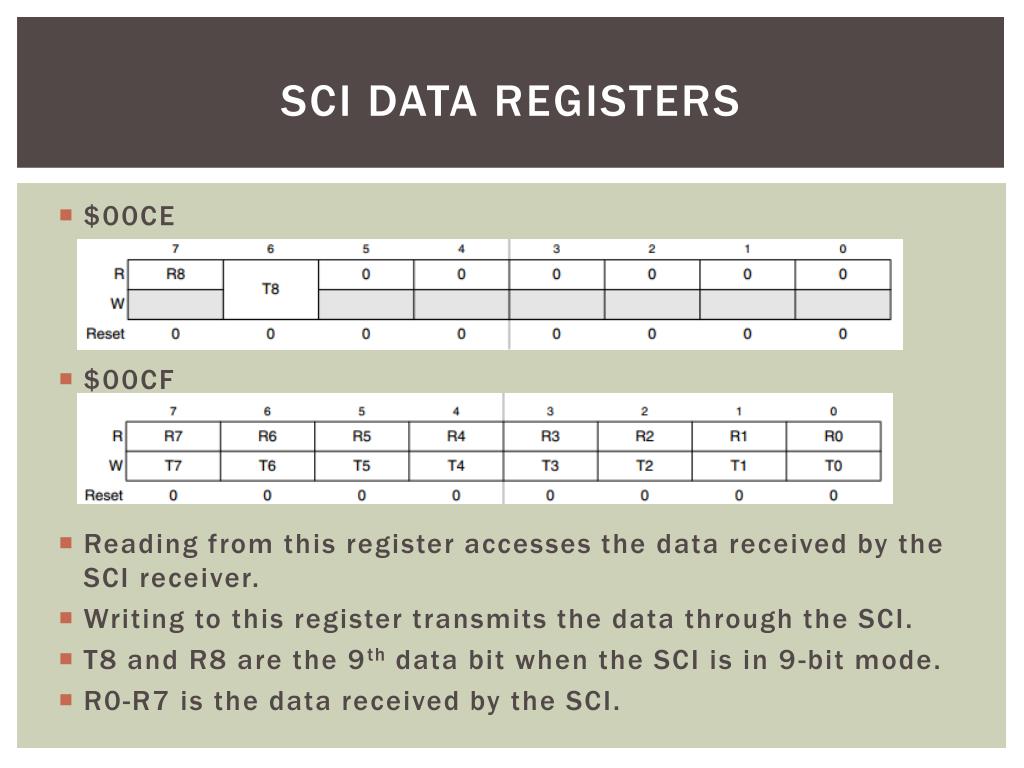 PPT - Serial Communication Interface (SCI) PowerPoint Presentation ...