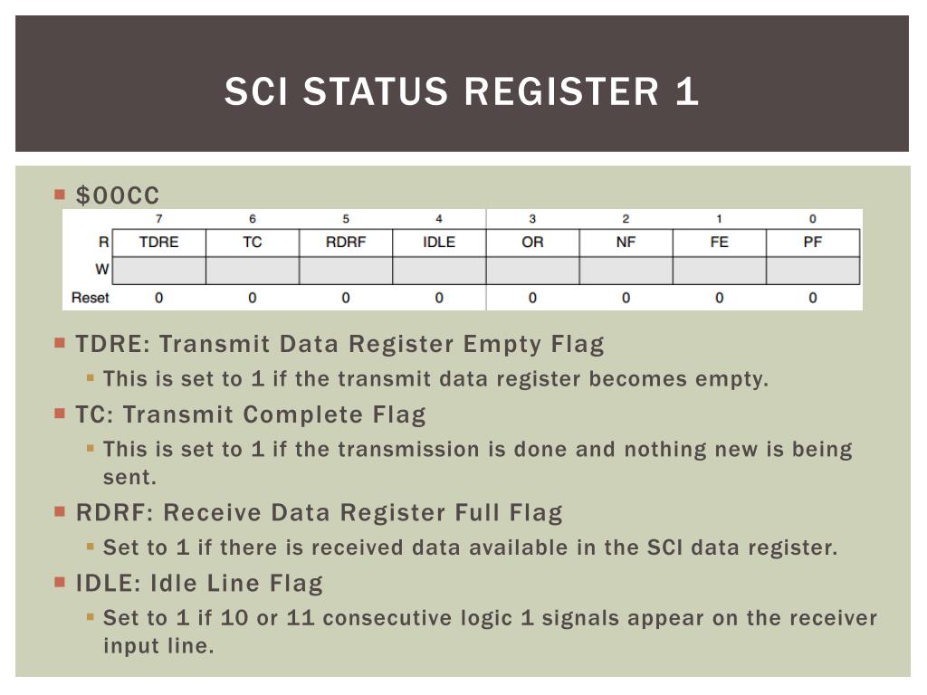 PPT - Serial Communication Interface (SCI) PowerPoint Presentation ...