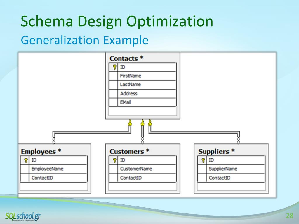 PPT - Performance Tuning in SQL Server PowerPoint Presentation, free ... PPT - Performance Tuning in SQL Server PowerPoint Presentation, free ...