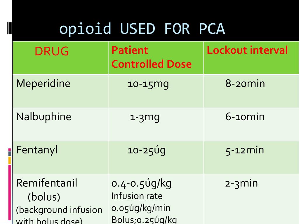 PPT - NON-NEURAXIAL TECHNIQUES FOR LABOR ANALGESIA PowerPoint ...