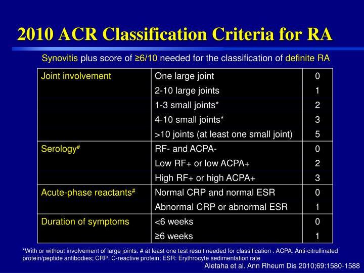 PPT - Rheumatoid Arthritis PowerPoint Presentation - ID:1897898