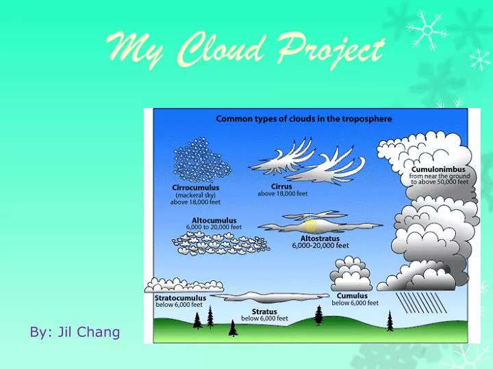 PPT - My Cloud Project PowerPoint Presentation, free download - ID:1897990