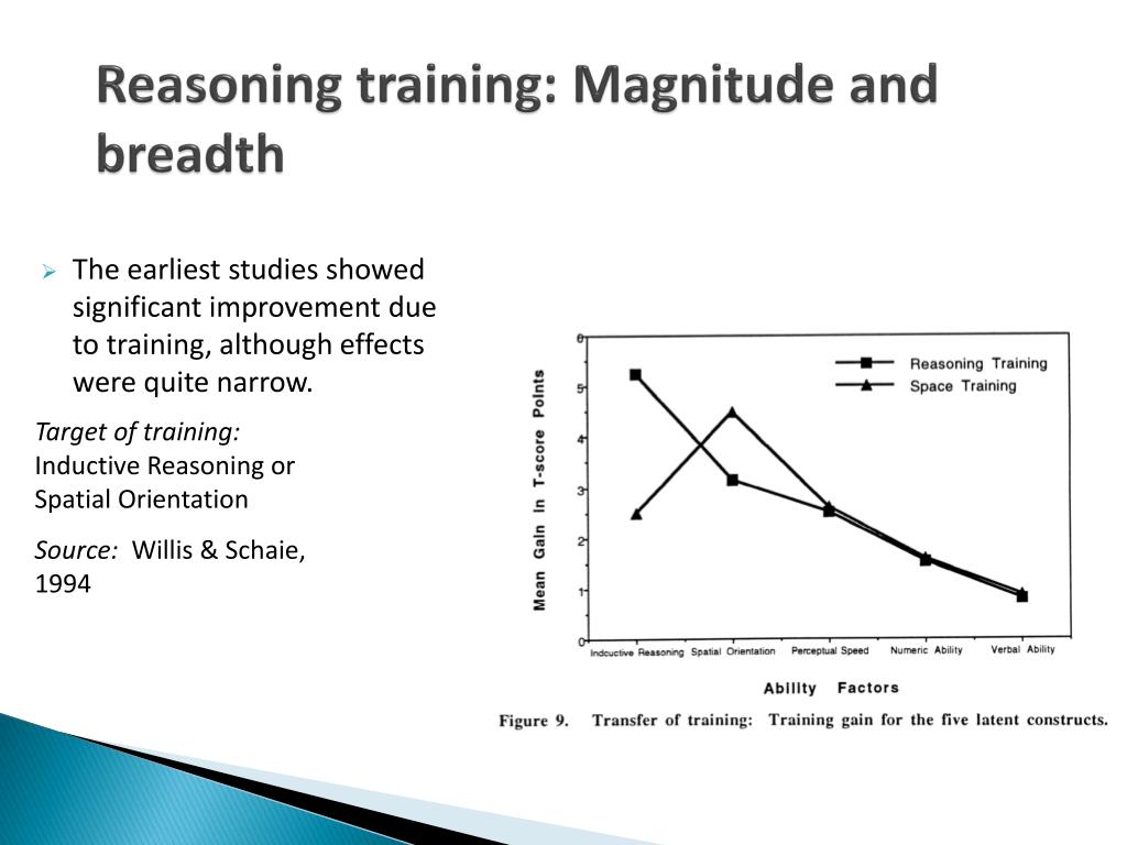 PPT - Cognitive training with older adults: Intervention ...