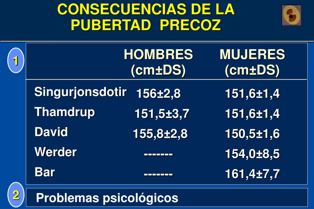 PPT - PUBERTAD Y SIGNOS DE MADURACIÓN SEXUAL PowerPoint Presentation ...