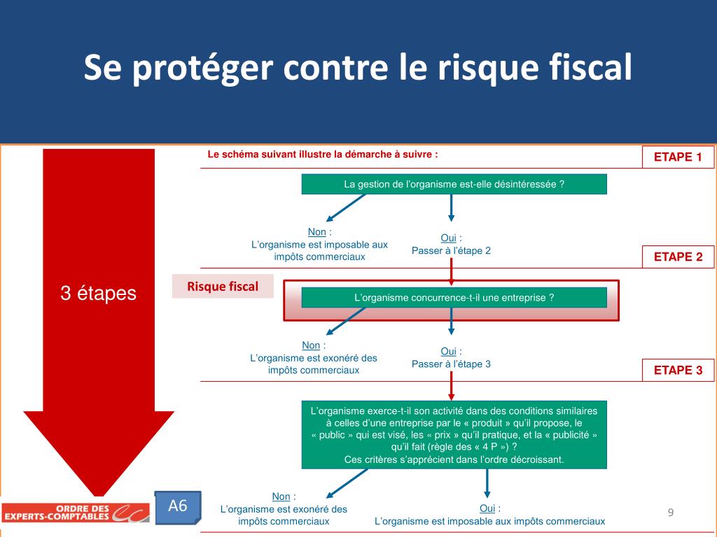 PPT - Passage des subventions aux marchés publics : conséquences économiques sur les ...