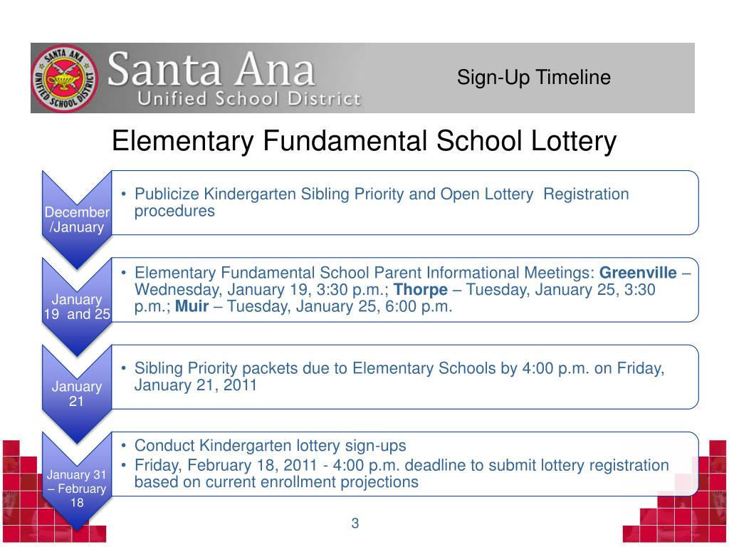 PPT - Fundamental Schools Registration Timeline December 14, 2010 Jane ...