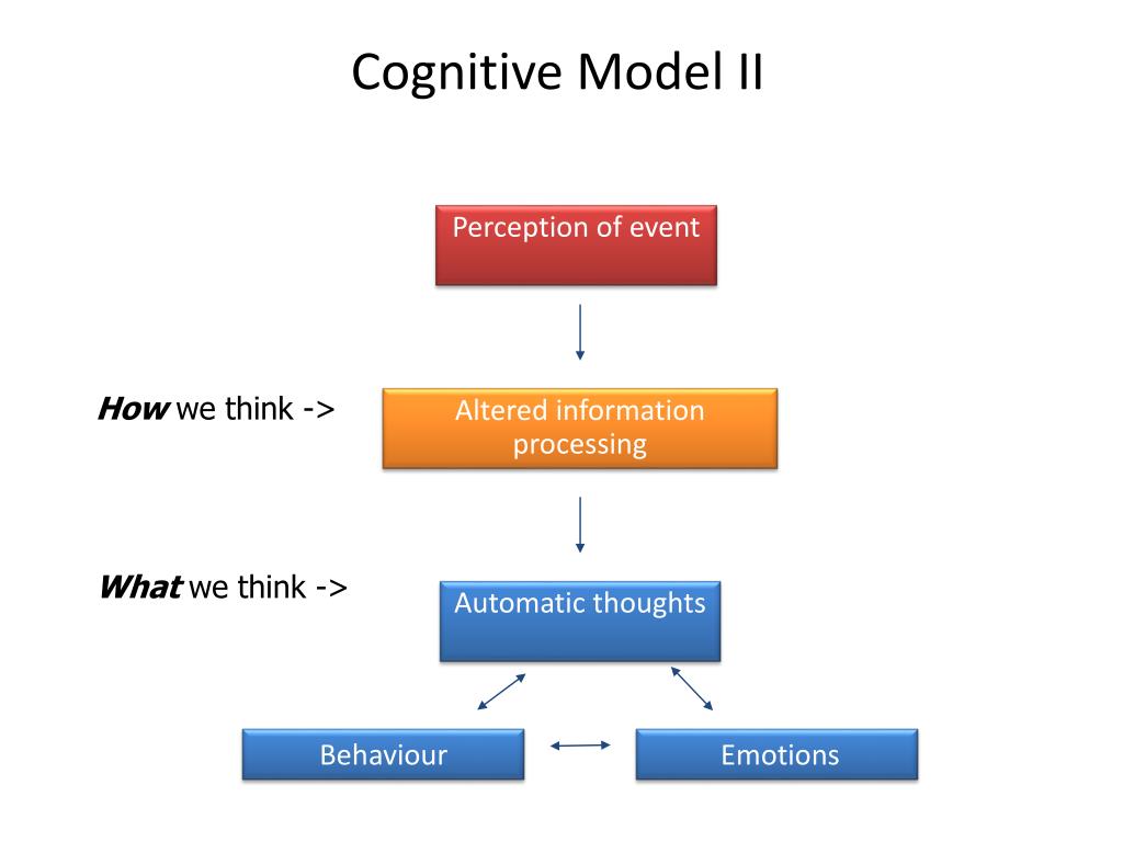 PPT - Psychological Treatments PowerPoint Presentation, free download ...