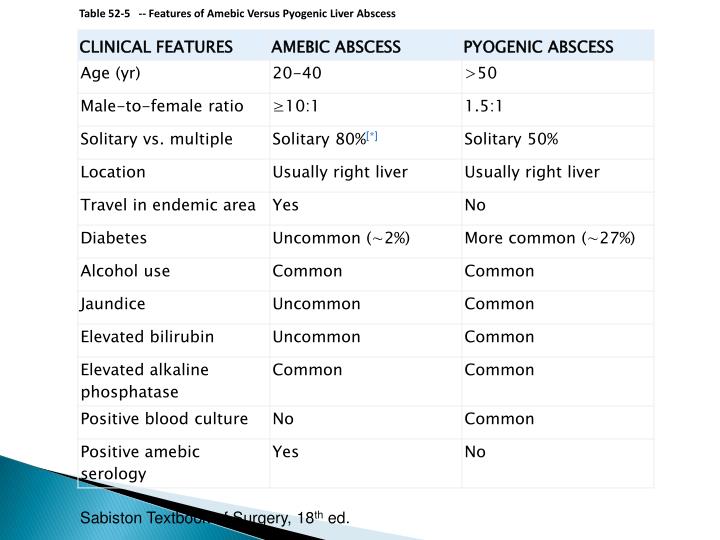 PPT - LIVER ABSCESS PowerPoint Presentation - ID:1899096