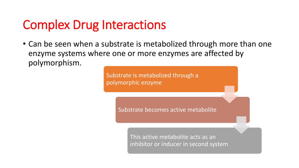 PPT - Genetic Polymorphism in Drug Metabolism – CYP450 Isoenzymes ...