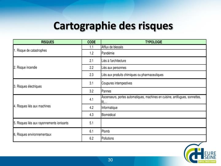 PPT - GESTION DES RISQUES PowerPoint Presentation - ID:1899155
