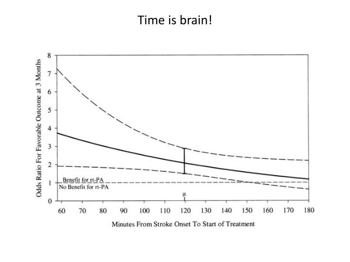 PPT - STROKE ACUTE CARE and THROMBOLYSIS Adrian Pace Neurology SpR ...
