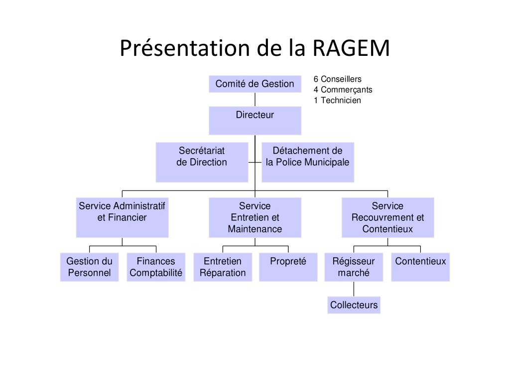PPT - Introduction PowerPoint Presentation, free download - ID:1900094