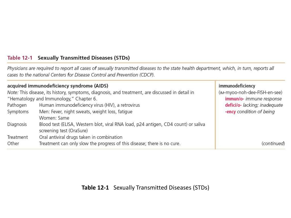 PPT - Male Reproductive Medicine PowerPoint Presentation, free download ...