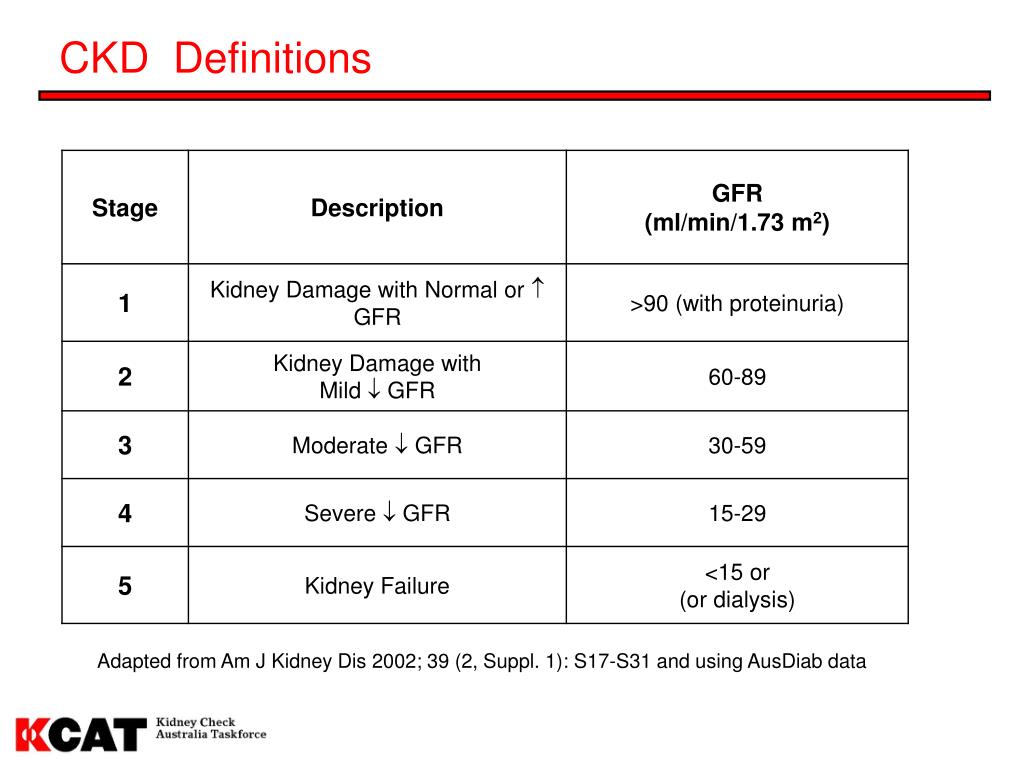PPT - Management of Stage 3 Chronic Kidney Disease (CKD) in General ...