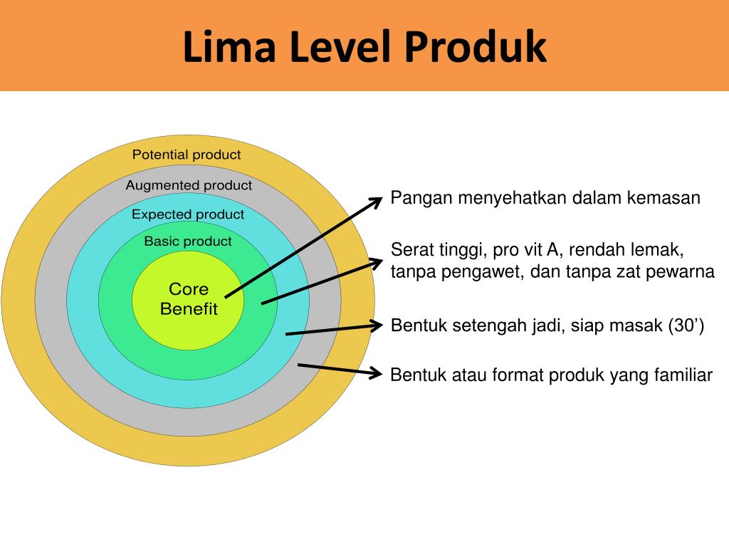 PPT - Seminar 1 Rencana Bisnis ( Prasetiya Mulya ) PowerPoint ...