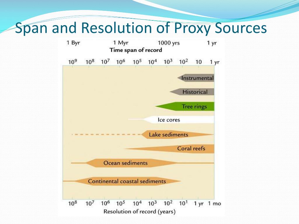 PPT - How do we know about the climate 150,000 years ago? PowerPoint ...