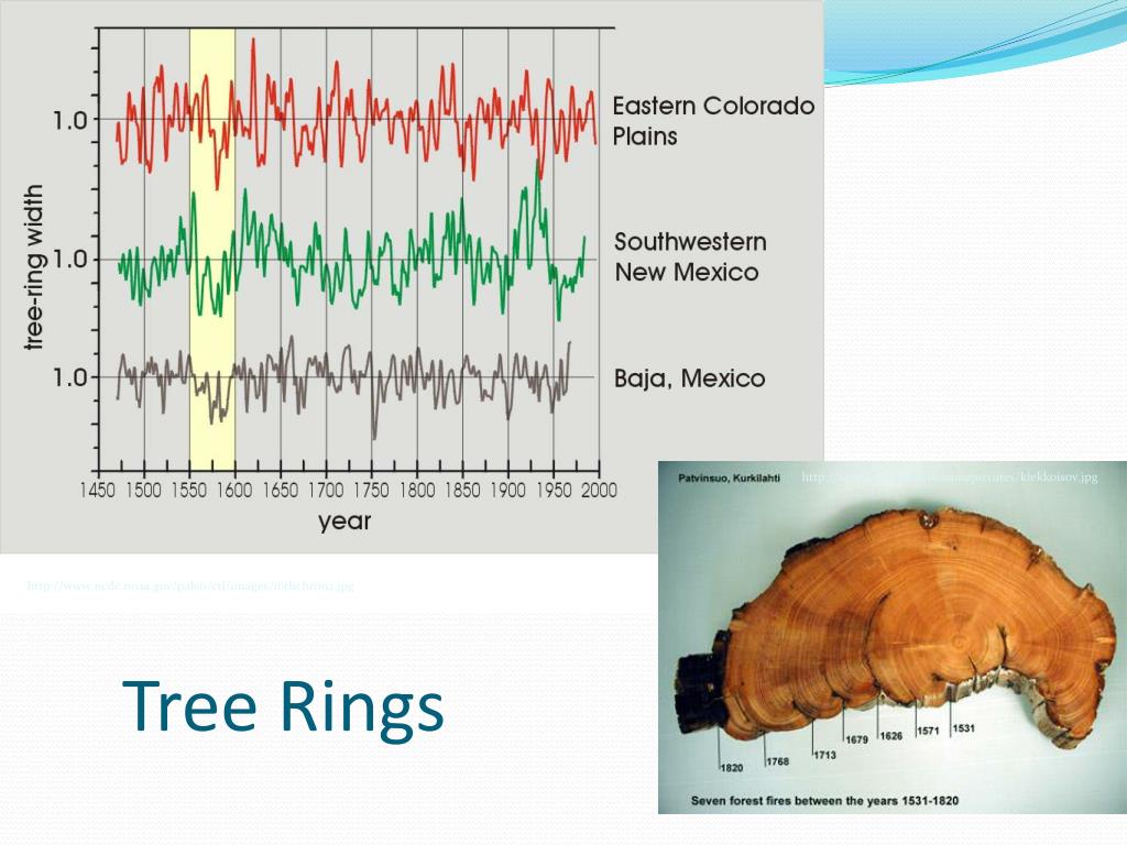 PPT - How do we know about the climate 150,000 years ago? PowerPoint ...