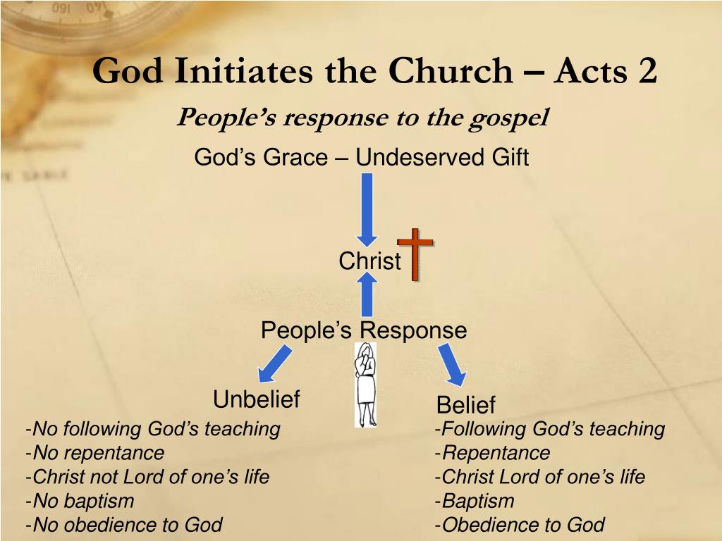 PPT - God Initiates the Church PowerPoint Presentation, free download ...