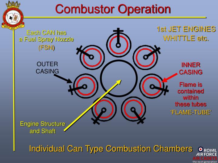 PPT - JET PROPULSION PowerPoint Presentation - ID:1901060