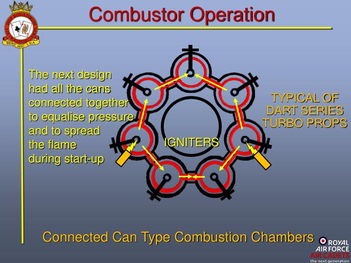PPT - JET PROPULSION PowerPoint Presentation - ID:1901060
