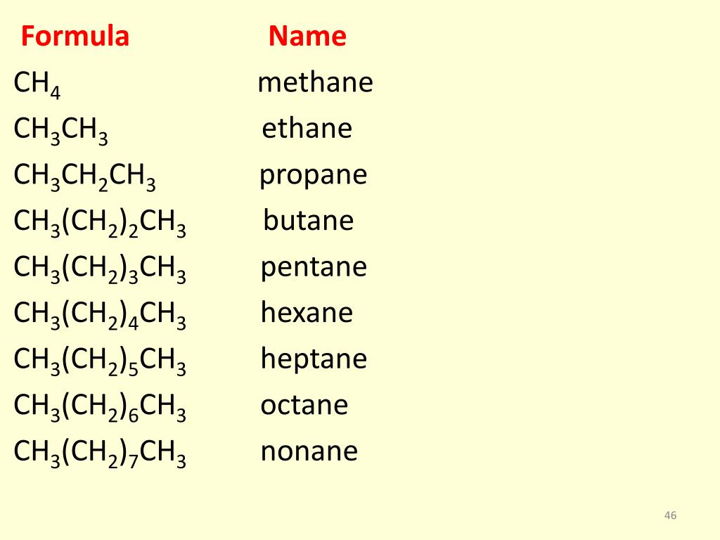PPT - Organic Chemistry PowerPoint Presentation, free download - ID:1901296