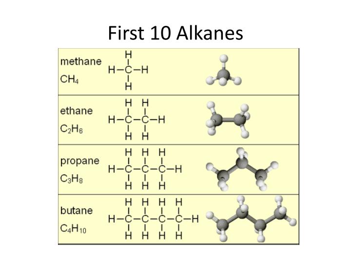 PPT - Organic Chemistry PowerPoint Presentation - ID:1901362