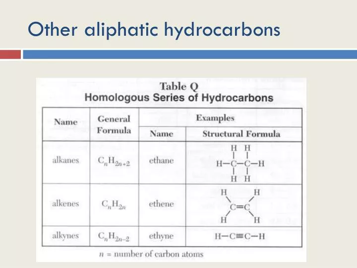 PPT - Other aliphatic hydrocarbons PowerPoint Presentation, free ...