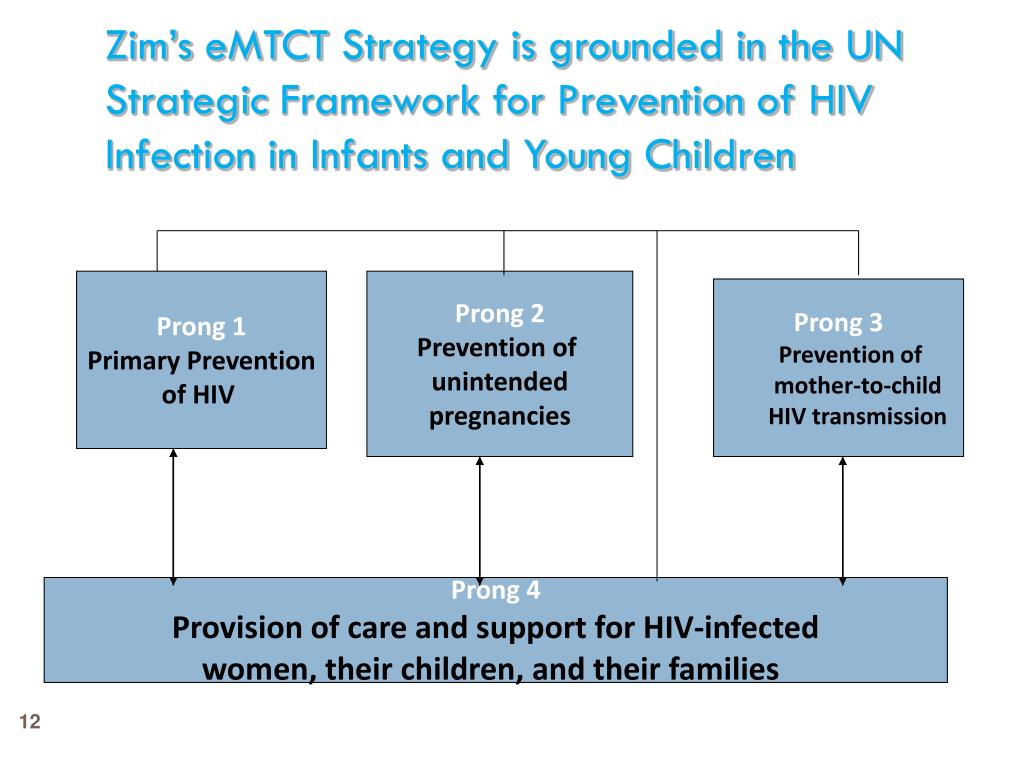 PPT - Dr Angela Mushavi National PMTCT and Pediatric HIV Care and ...