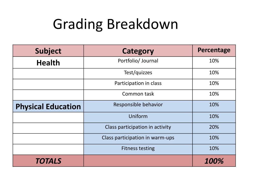 PPT - Lincoln High School Physical Education and Health PowerPoint ...