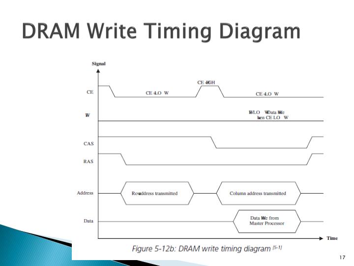 PPT - Board Memory PowerPoint Presentation - ID:1901596